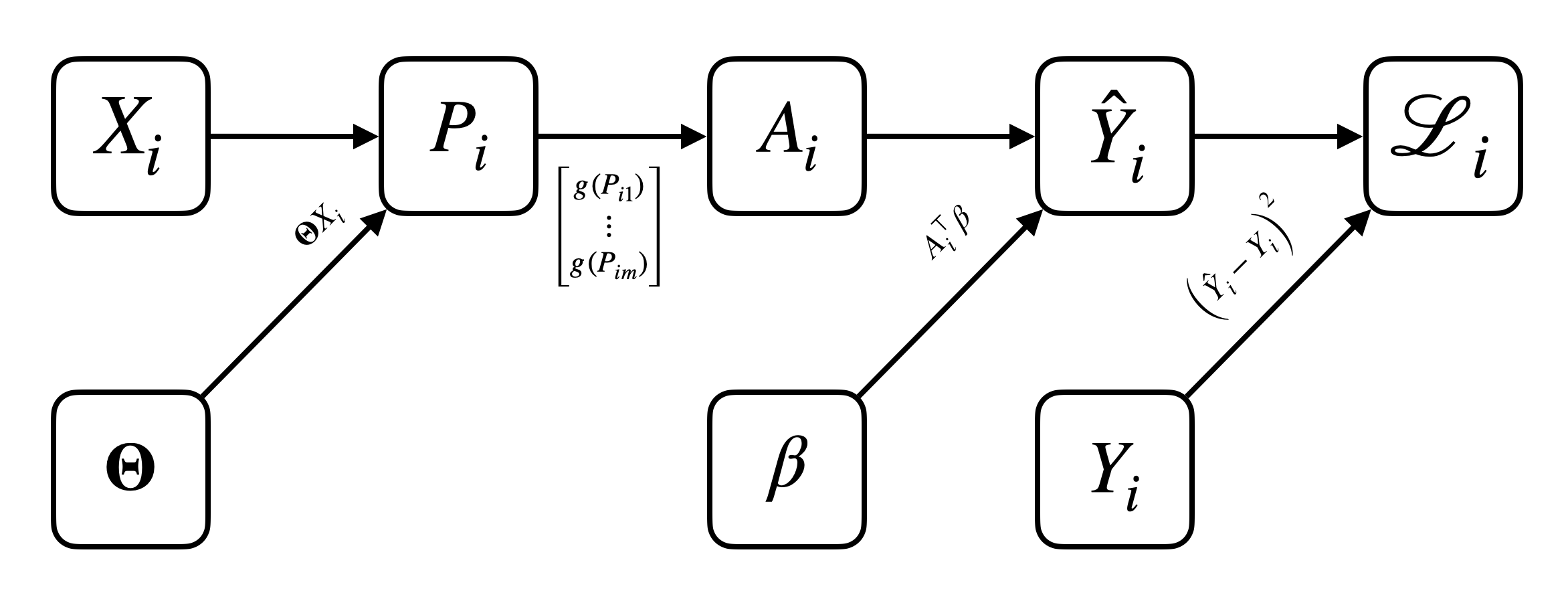 Lecture 19: Gradient Descent and Backpropagation – UBC Stat406 2025 W1