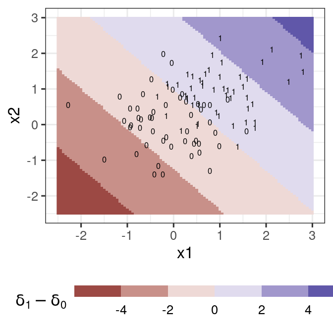 Ubc Stat406 2024w Lda And Qda